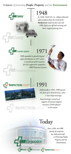 ORR Corporation History Infographic