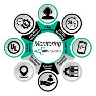 Remote Fire Protection Monitoring