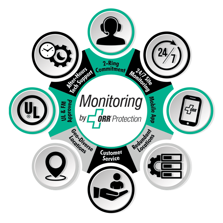 Remote Fire Protection Monitoring