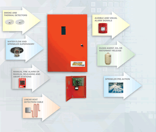 Fike Conventional Fire Alarm