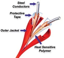 Heat-Responsive Devices & Linear Heat Detectors | ORR Protection Systems
