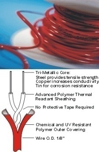 Heat-Responsive Devices & Linear Heat Detectors | ORR Protection Systems