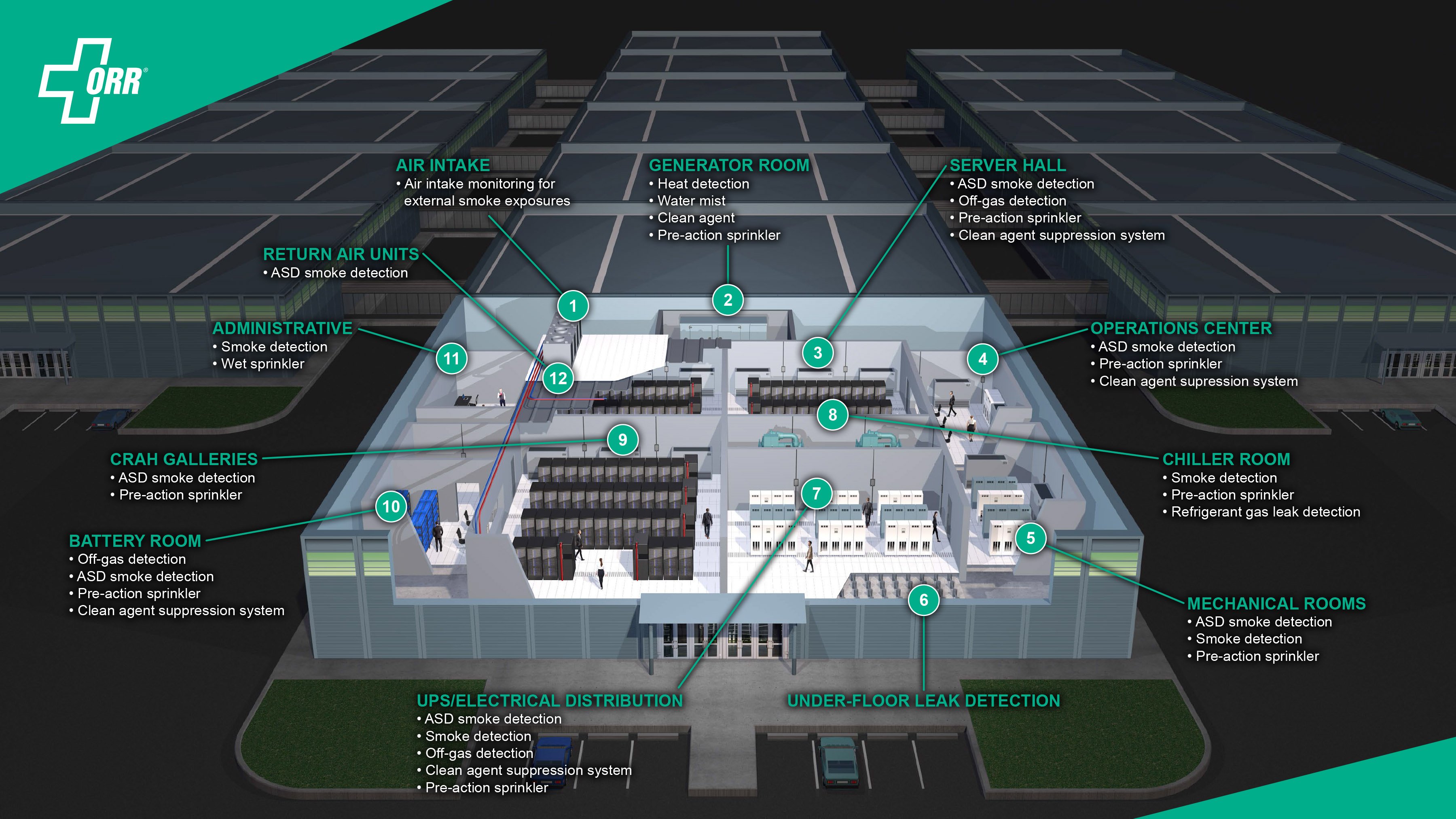 Fire Protection in Data Centers and IT | ORR Protection