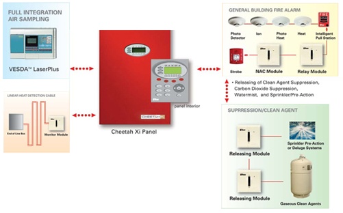 Fike Intelligent Fire Alarm