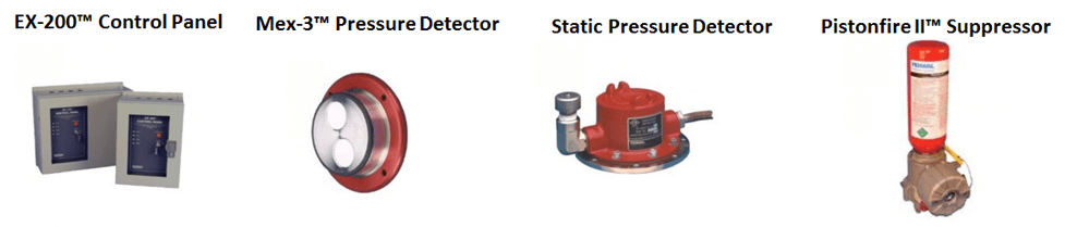 Explosion Suppression Systems | ORR Protection Systems