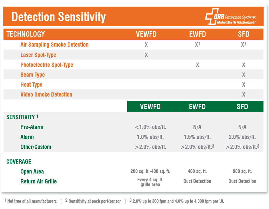 What Is an Air Sampling Smoke Detection System?