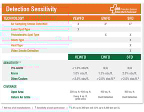 What Is an Air Sampling Smoke Detection System?