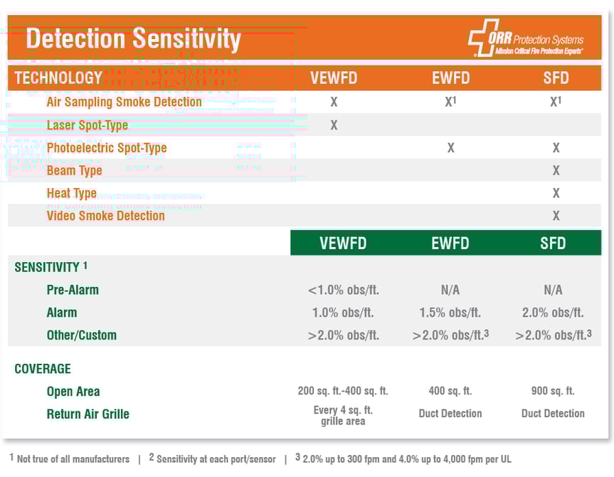 What Is an Air Sampling Smoke Detection System?