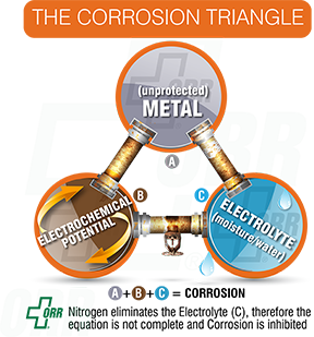 Understanding Corrosion and Microbiologically Induced Corrosion (MIC)